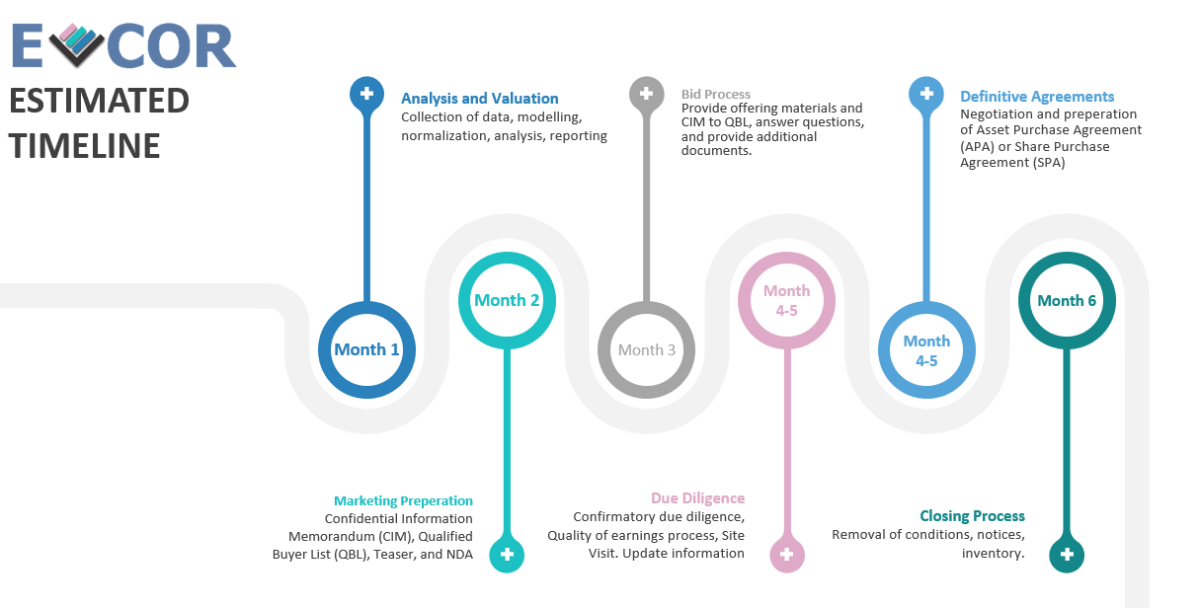 Business Transaction Advisors | Transaction Advisory Services