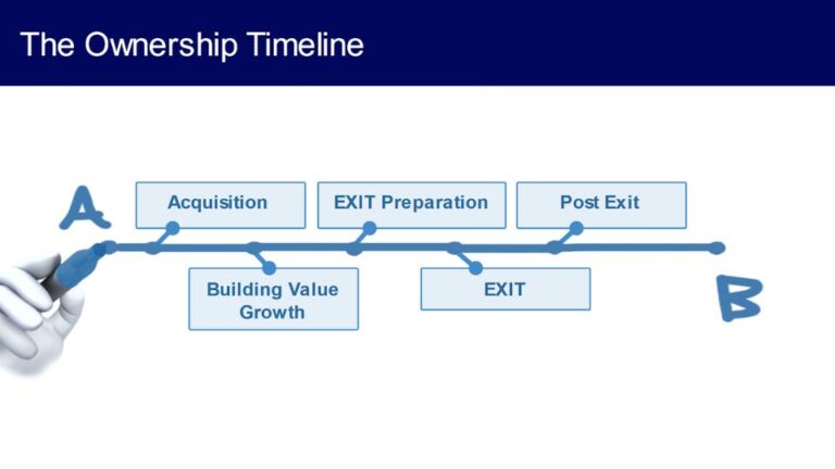 Understanding the Pharmacy Ownership Timeline Pharmacy Profitability